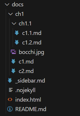 十分钟创建你的个人笔记网站：docsify快速入门 - 知乎