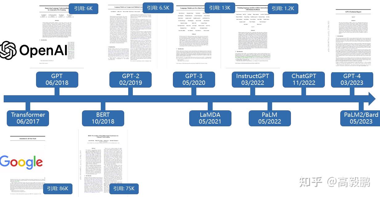 GPT系列解读（一） - 知乎