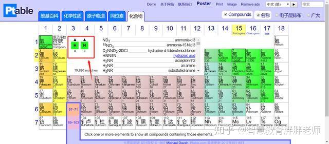 学用系列｜Ptable，免费好用的动态元素周期表 - 知乎