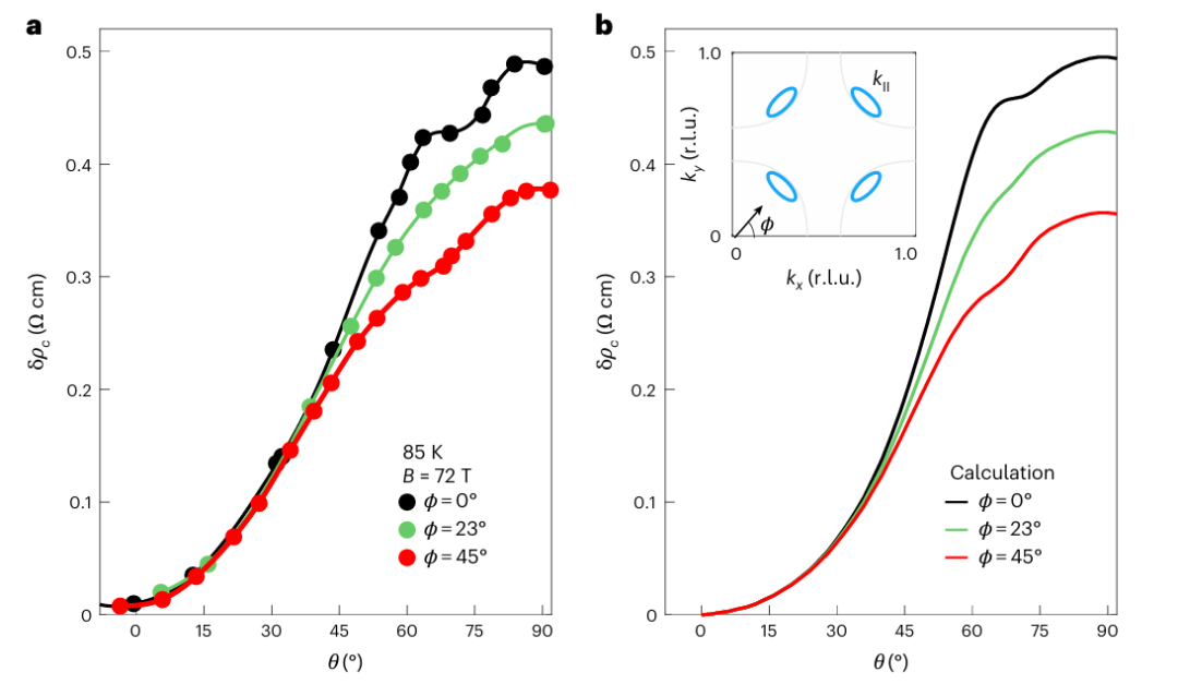 铜基超导-Yamaji效应 | Nature Physics - 知乎