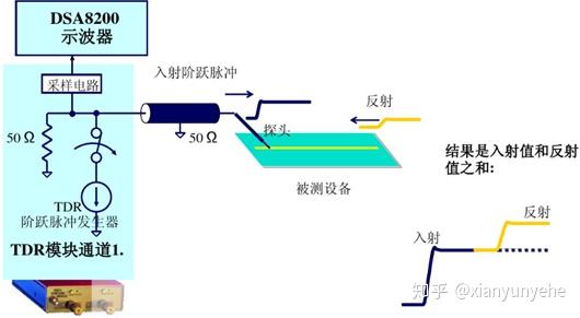 TDR如何做失效分析？ - 知乎