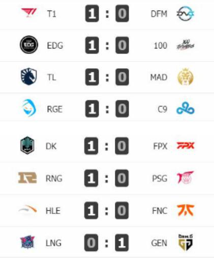 S11小组赛首日：最惨战队打完S赛解散，时隔5年LPL再被LCK双杀 - 知乎