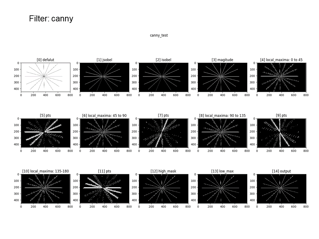 python实现：prewitt, laplace,sobel,scharr, canny, hed - 知乎