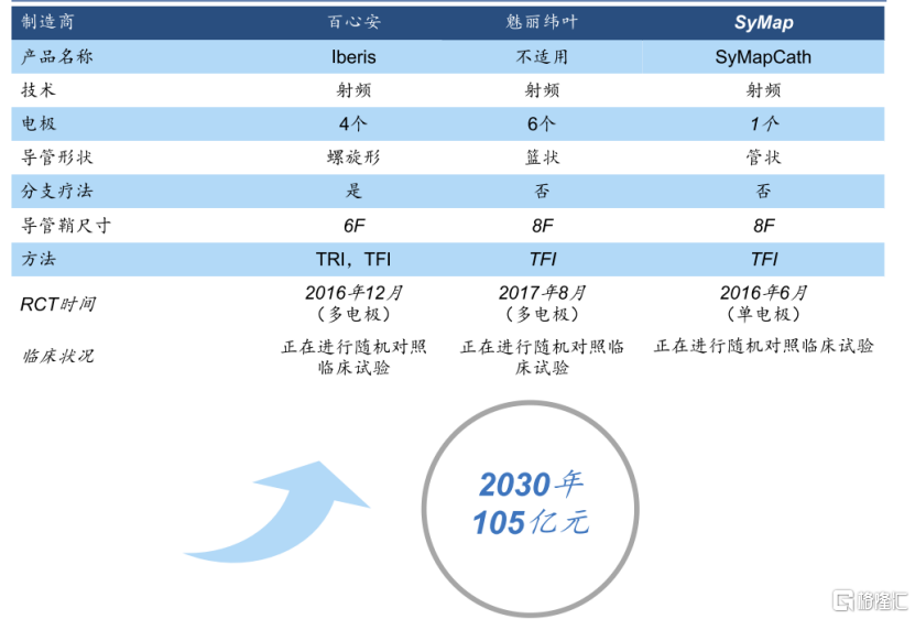 从美敦力RDN获批，看国产龙头玩家百心安的商业化之路 - 知乎