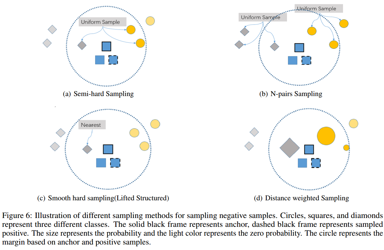 Deep Metric Learning - 知乎