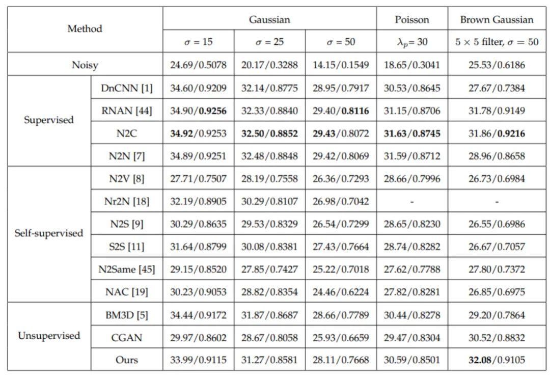 【上海交大-TPAMI 2022】基于最优传输理论的无监督图像重建学习 - 知乎