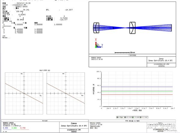 Zemax学习笔记（16）- ZEMAX_分析＞报告使用说明 - 知乎