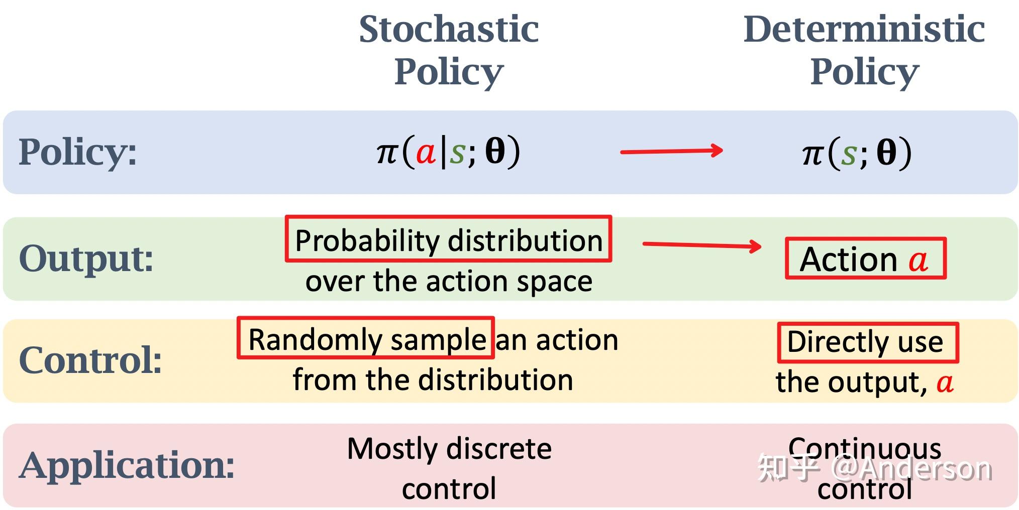 强化学习-连续控制问题建模 - 知乎