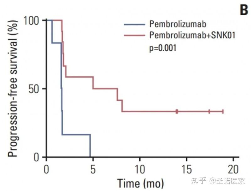 2025年6月30日国家药监局批准MET抑制剂伯瑞替尼肠溶胶囊(Vebreltinib)用于非小细胞肺癌 - 知乎
