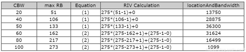 NR时频资源3——带宽部分BWP - 知乎