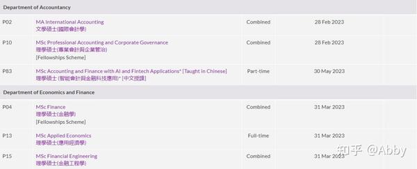 城大更新23Fall申请专业列表！ - 知乎