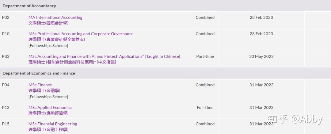 城大更新23Fall申请专业列表！ - 知乎