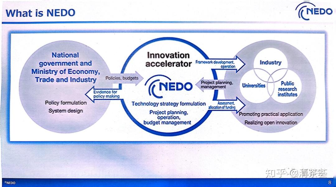 Japan's action to promote hydrogen energy - 知乎