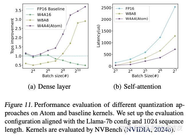 大模型量化技术原理：Atom、QuaRot - 知乎