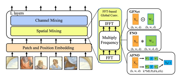【ICLR2022】FourCastNet 解读 - 知乎