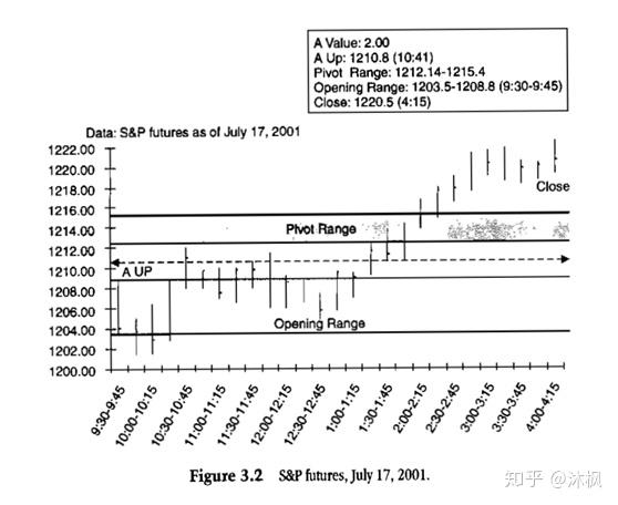 The Logical Trader——Putting It Together - 知乎