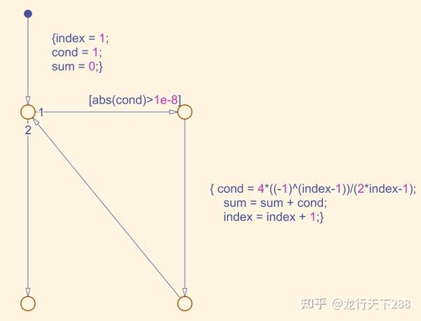 Stateflow的流程图实例 - 知乎