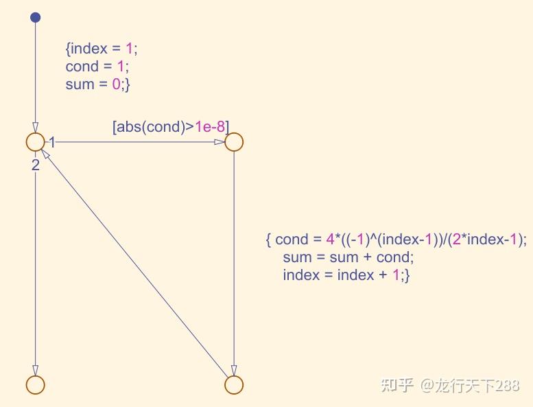 Stateflow的流程图实例 - 知乎