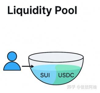 从0开始的SUI世界做市-CLMM与Cetus SDK - 知乎