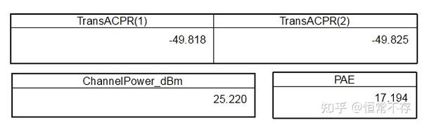 射频功放基础学习-邻近信道功率比（ACPR）及ADS优化 - 知乎