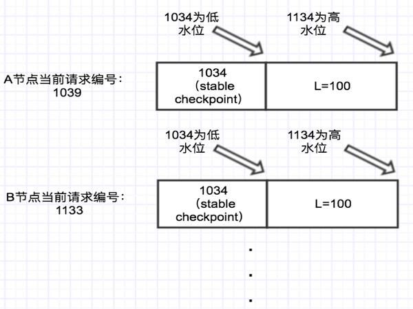 共识算法系列之一：raft和pbft算法 - 知乎