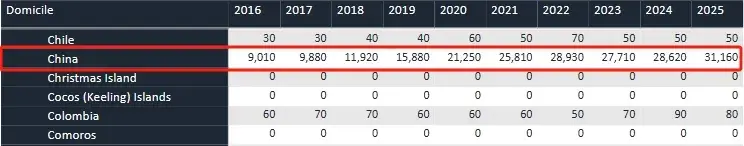 最新！UCAS更新2025Fall英本申请数据！中国学生突破3万！计算机专业彻底失宠了？ - 知乎