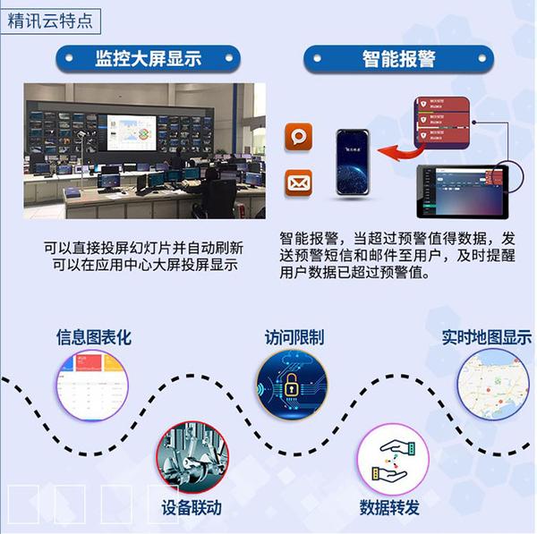 YGHB-83 大型水质自动监测超级站 - 知乎
