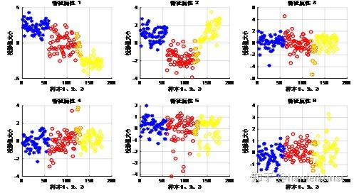 PCA主成分分析matlab代码全网最细 - 知乎