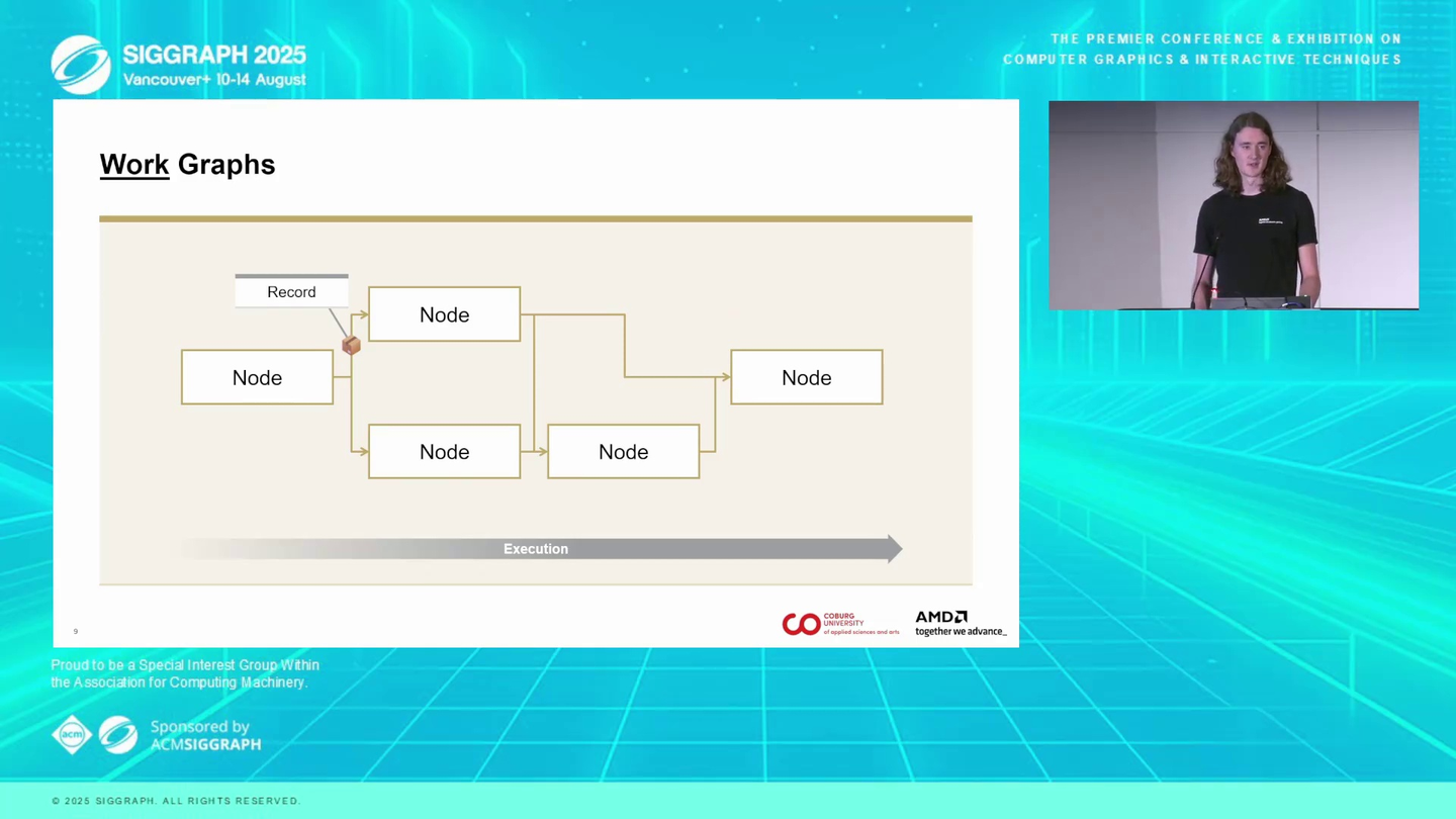 SIGGRAPH2025 GPU Work Graphs课程(3) - 知乎