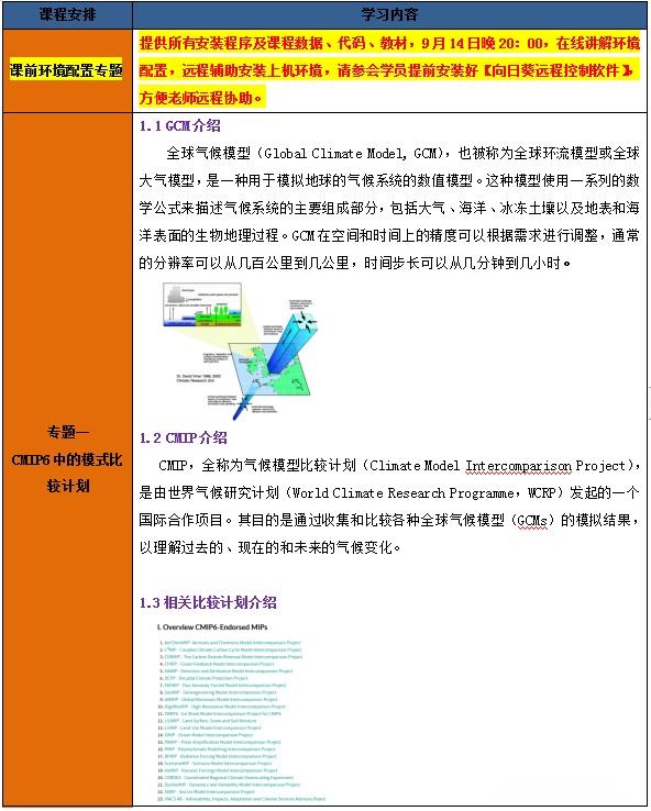 批量下载CMIP6数据 - 知乎