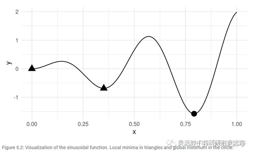 mlr3book学习之旅_第五章_高级调优方法_part2 - 知乎