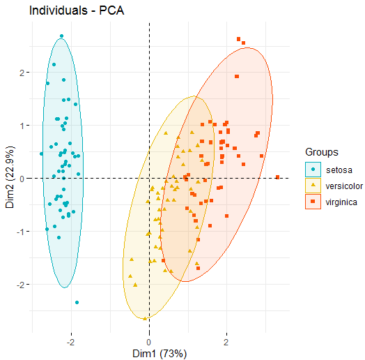 【R语言】factoextra生成发表级PCA主成分分析图（一） - 知乎