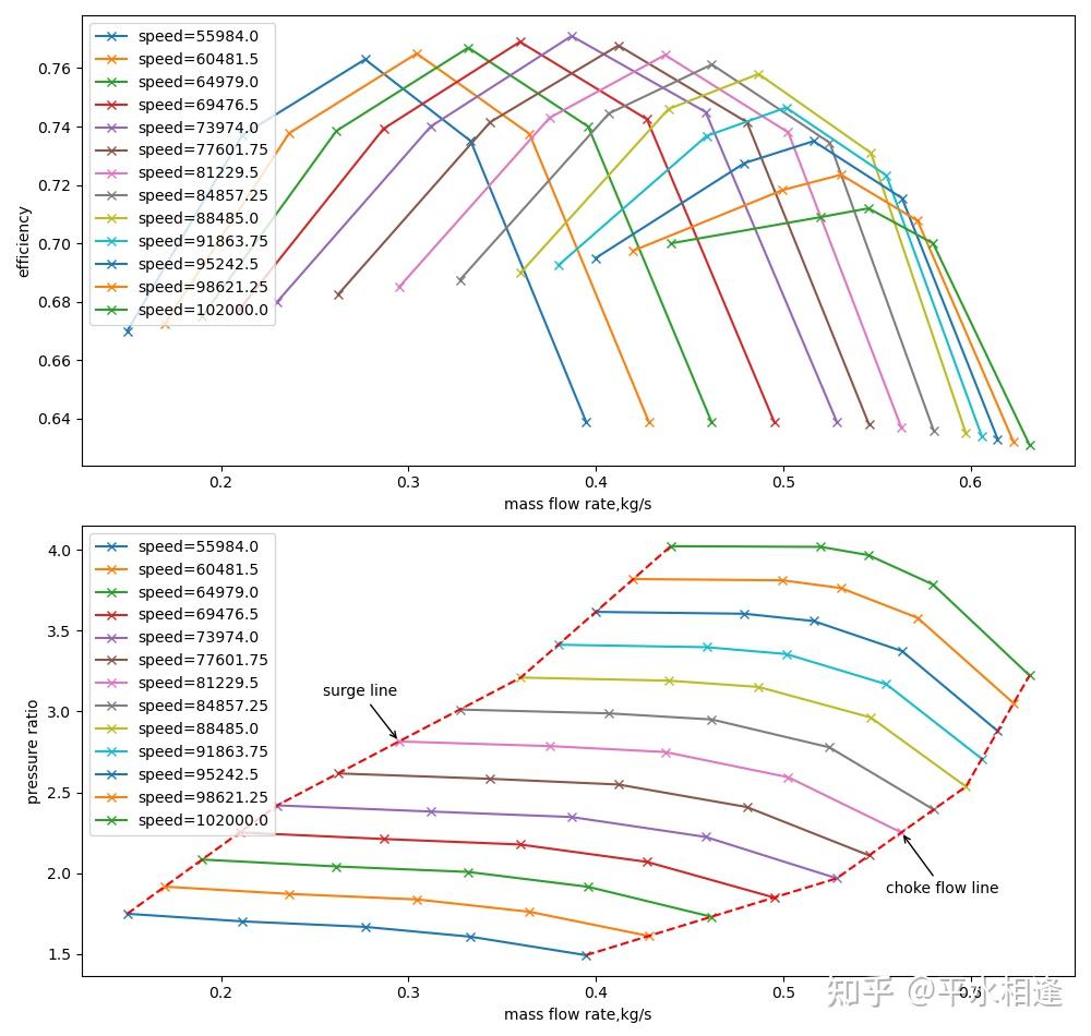 增压器Map图的可视化 - 知乎