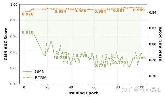 Graph-Reward-SQL：无需执行的强化学习用于通过图匹配和逐步奖励实现Text-to-SQL转换 - 知乎