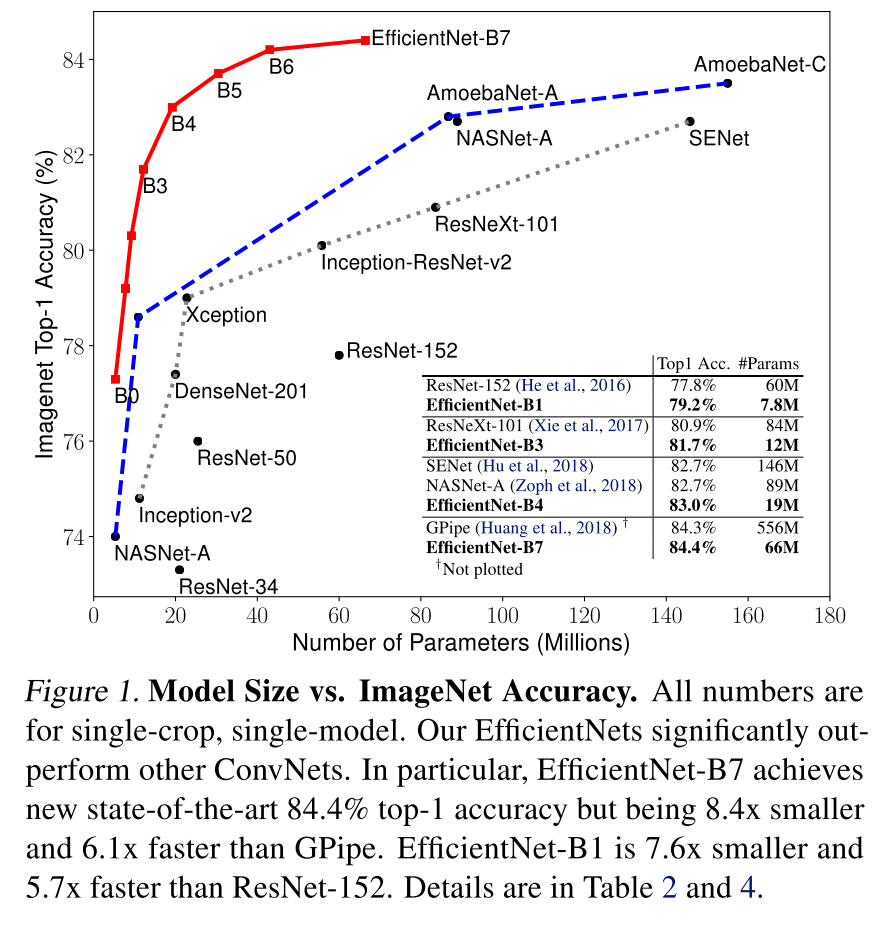 【论文笔记】EfficientNet - 知乎