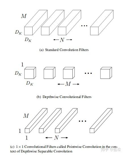 【快充】深度学习基础知识进阶（ResNet,Depthwise separable conv） - 知乎