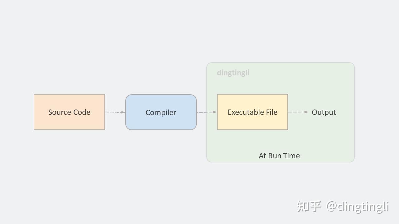 Why - 为什么说 JavaScript 更像一门编译型语言 - 知乎