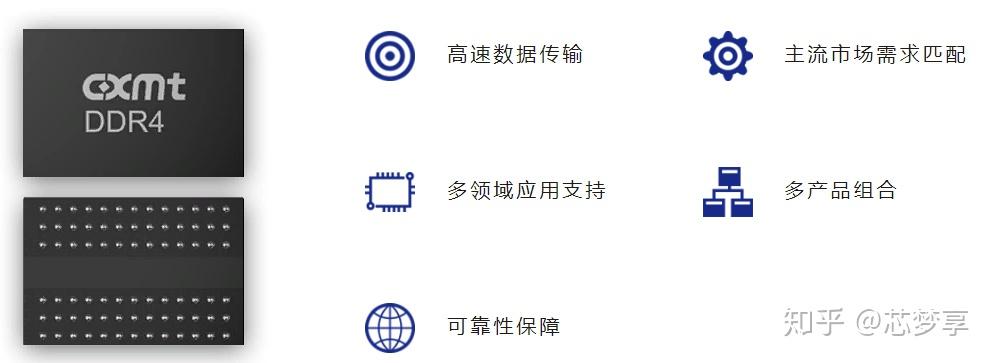支持中国芯专题：长鑫存储|CXMT - 知乎