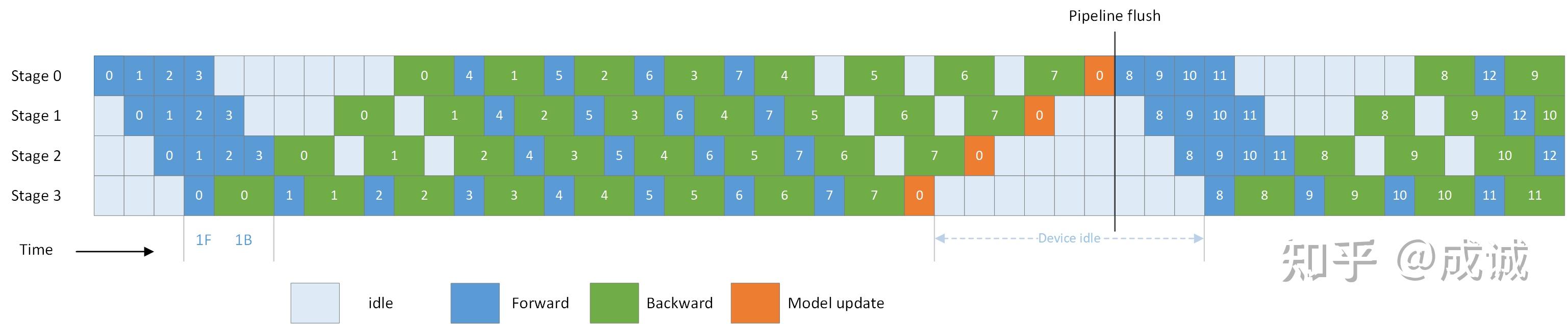 OneFlow —— 让每一位算法工程师都有能力训练 GPT - 知乎