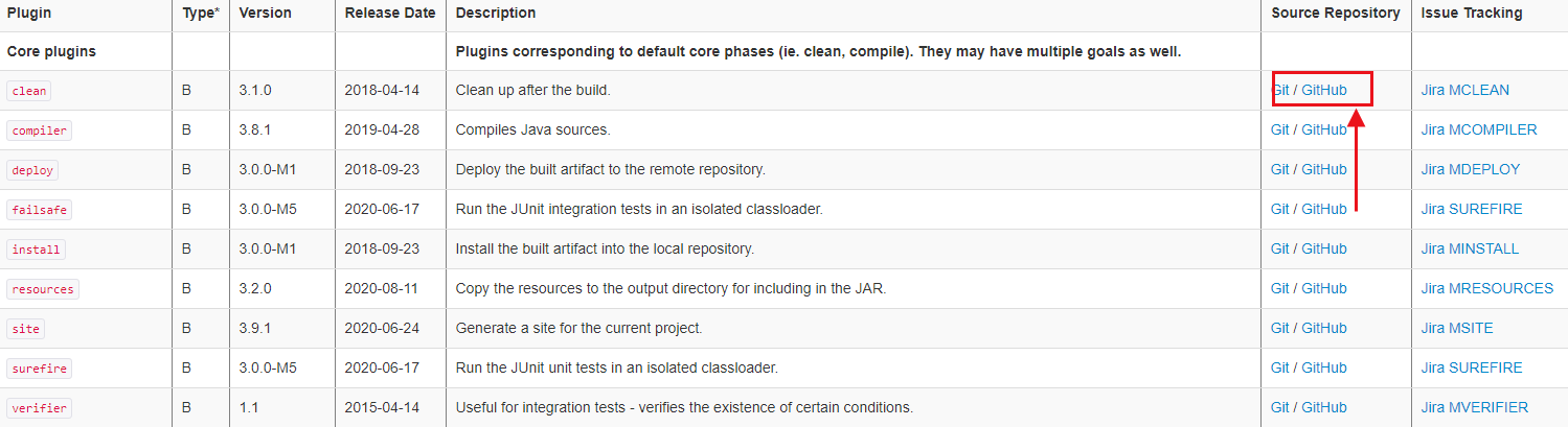 关于Maven的plugin - 知乎