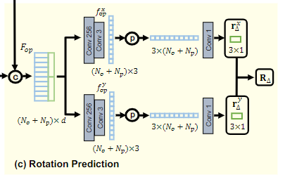 ECCV 2022|CATRE:-迭代点云对齐用于类别级物体位姿优化 9 Dof Pose Refinement(estimation) - 知乎