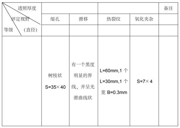 ASTM E155铝镁铸件检验用标准参考射线底片图谱使用和定量 - 知乎