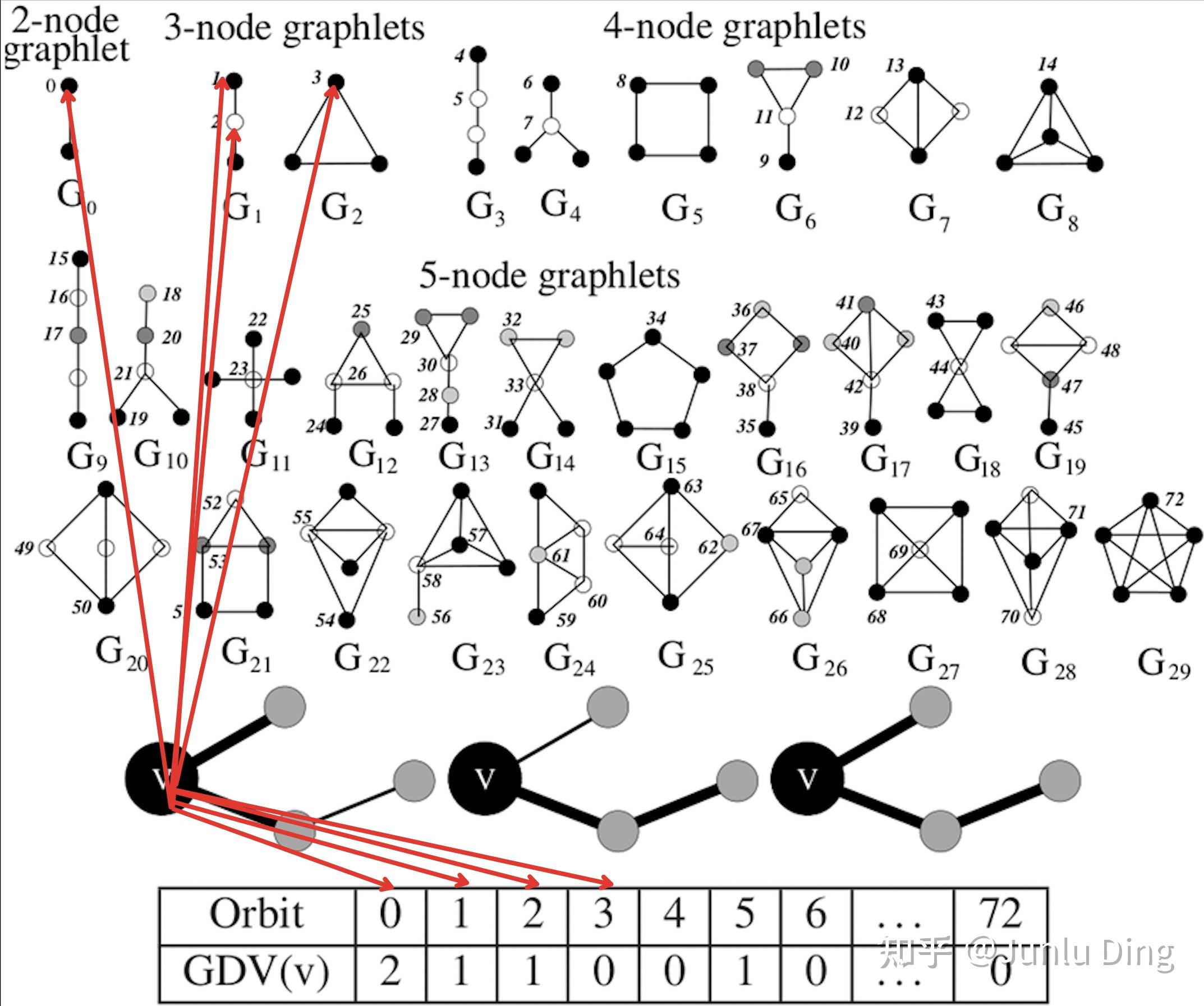 图神经网络-传统图特征提取方法 - 知乎