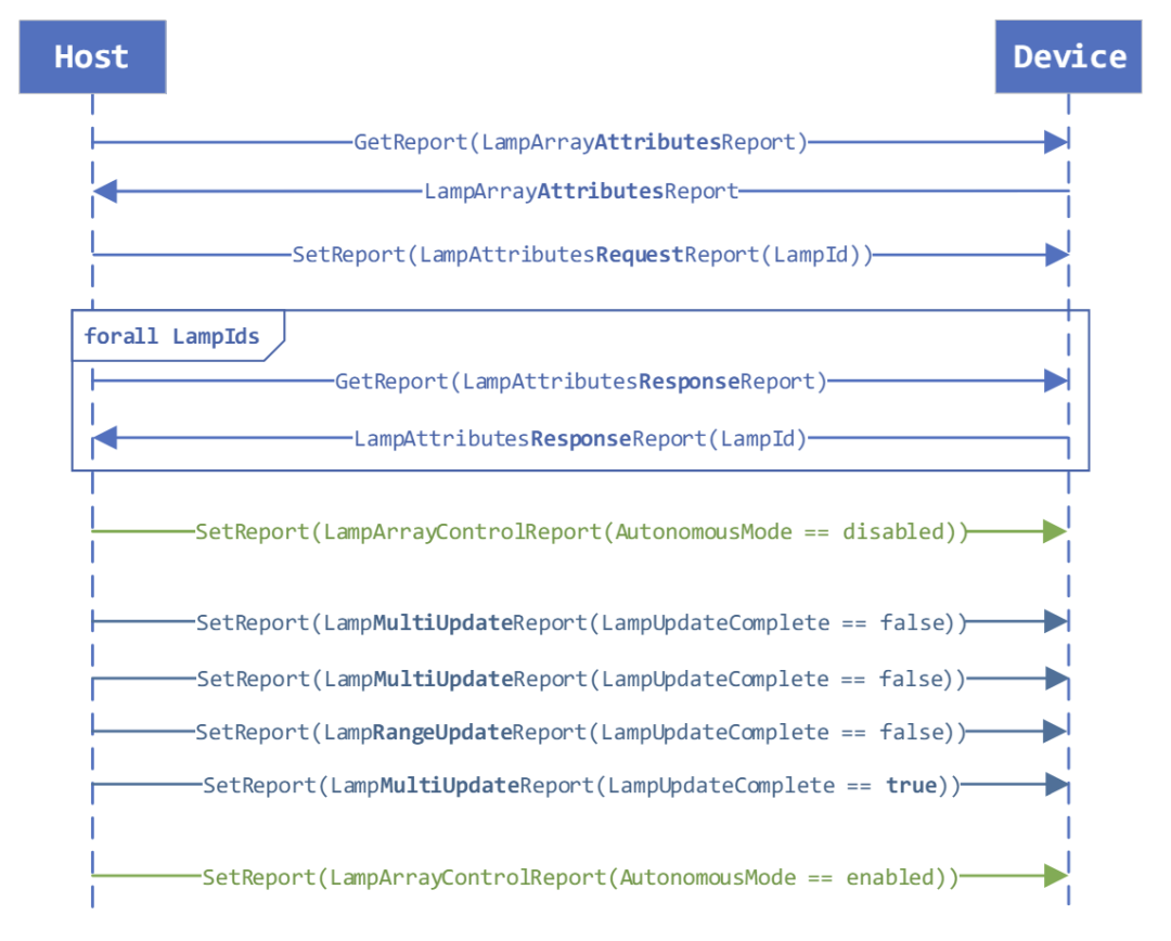 找方案 | 基于Nuvoton NUC126x的Win11动态光效之电竞灯控方案 - 知乎
