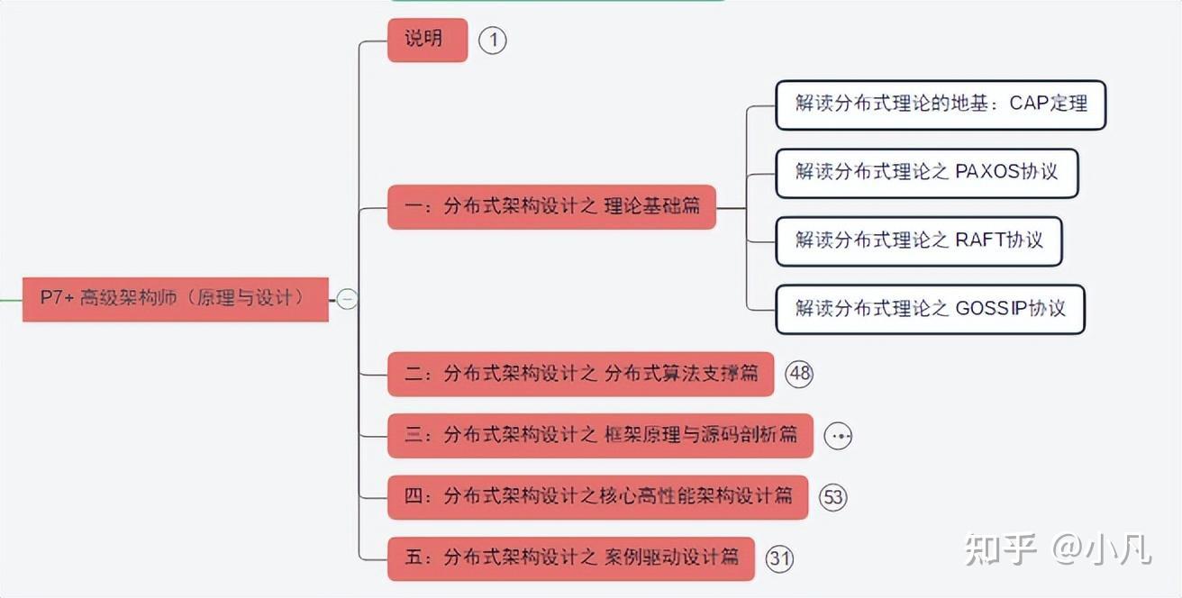 价值年薪70W的JAVA进阶学习路线！终于让我从阿里P8手里抠出来了 - 知乎