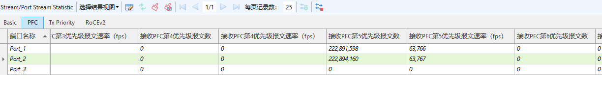 数据中心“流量风暴”来袭？揭秘RoCEv2的隐形守护者：PFC！ - 知乎