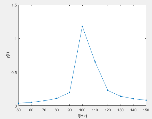 一文读懂混叠、泄露、栅栏现象 - 知乎