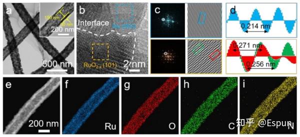 天津理工大学王成：柔性自支撑Ru-RuO2-x@NC导电织物的制备及其在锂硫全电池中的应用 - 知乎