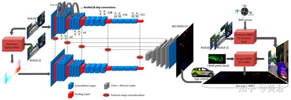 单目BEV感知方案 - 知乎