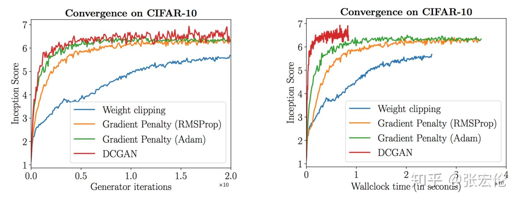 16 令人拍案叫绝的WGAN - 知乎